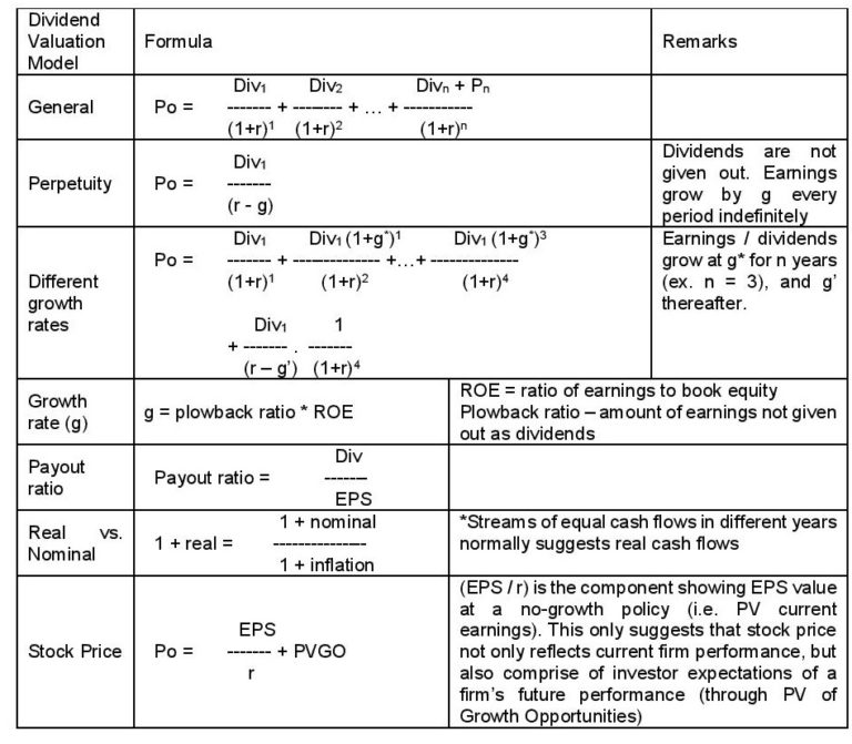 Finance Cheat Sheet: Formulas And Concepts | RM NISPEROS