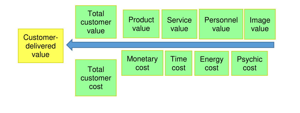 Marketing Management: The Definitive Marketing Strategy Guide | RM NISPEROS